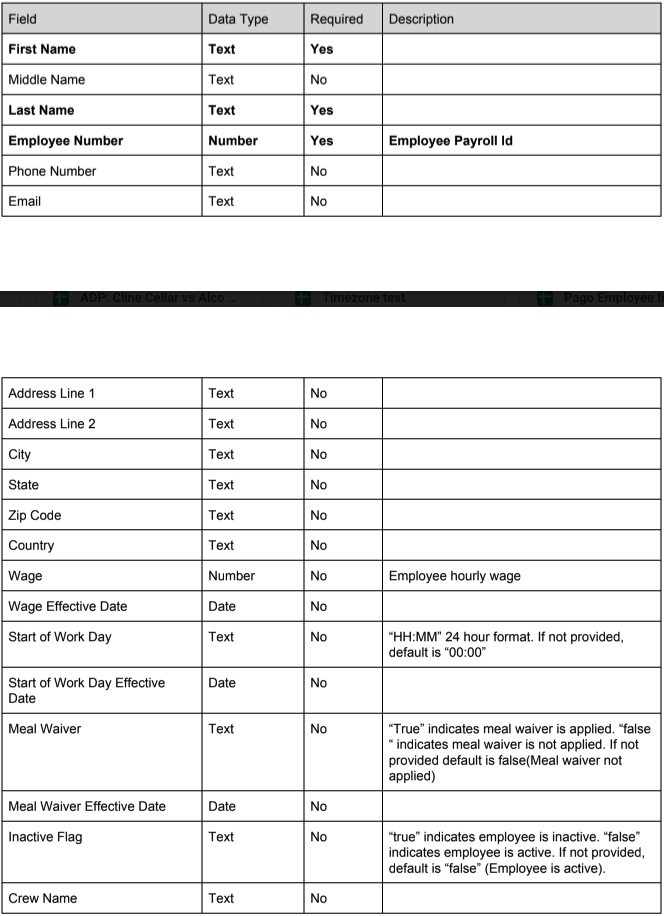 Datatech export/import employees – Pago